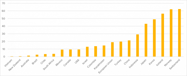 Farm subsidies in Australia: The facts - AustralianFarmers
