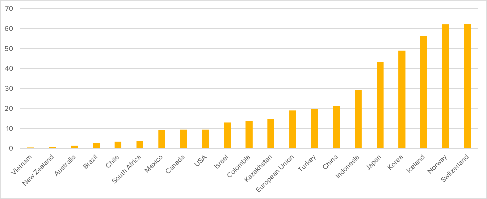 Farm subsidies in Australia: The facts - AustralianFarmers