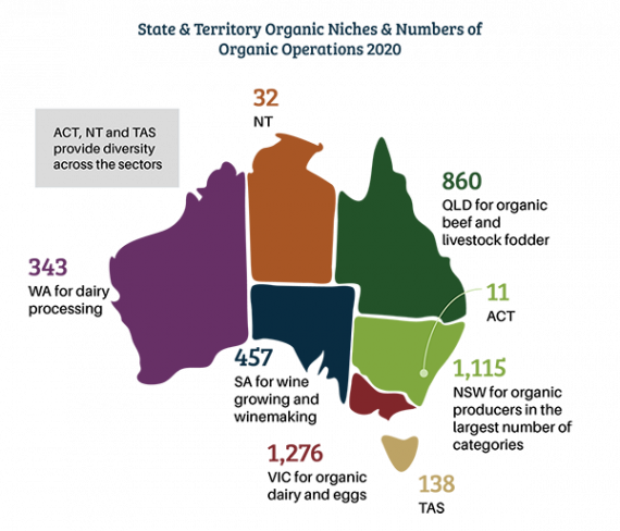 Certified organic explained - AustralianFarmers
