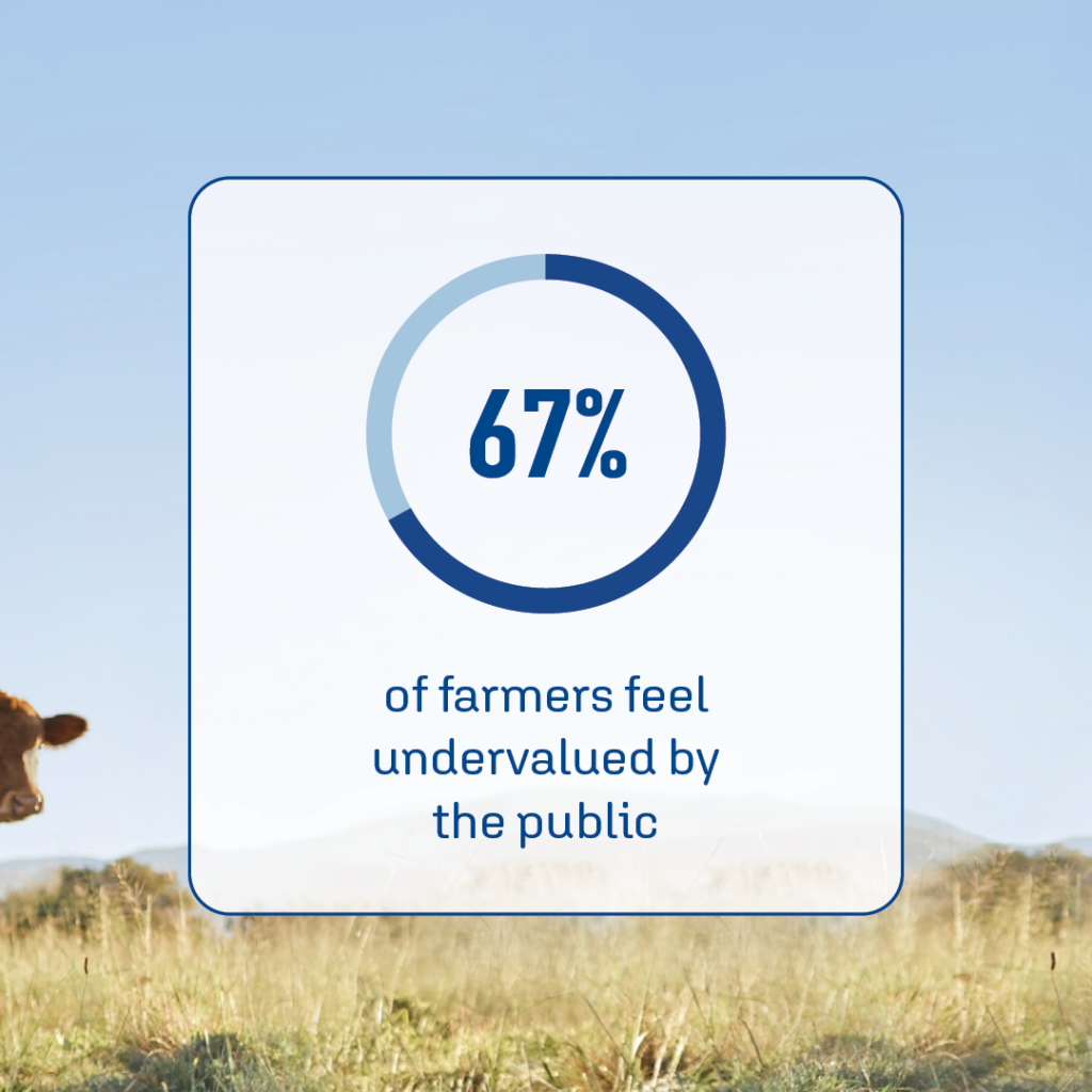 Choose Aussie grown to boost declining farmer morale - AustralianFarmers