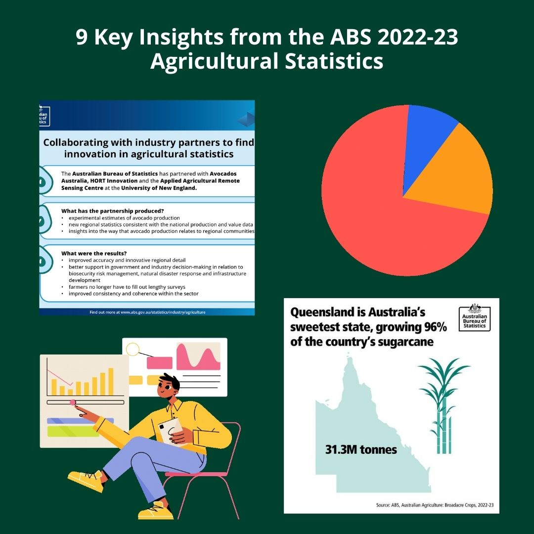 A snapshot of Australian Agriculture - AustralianFarmers